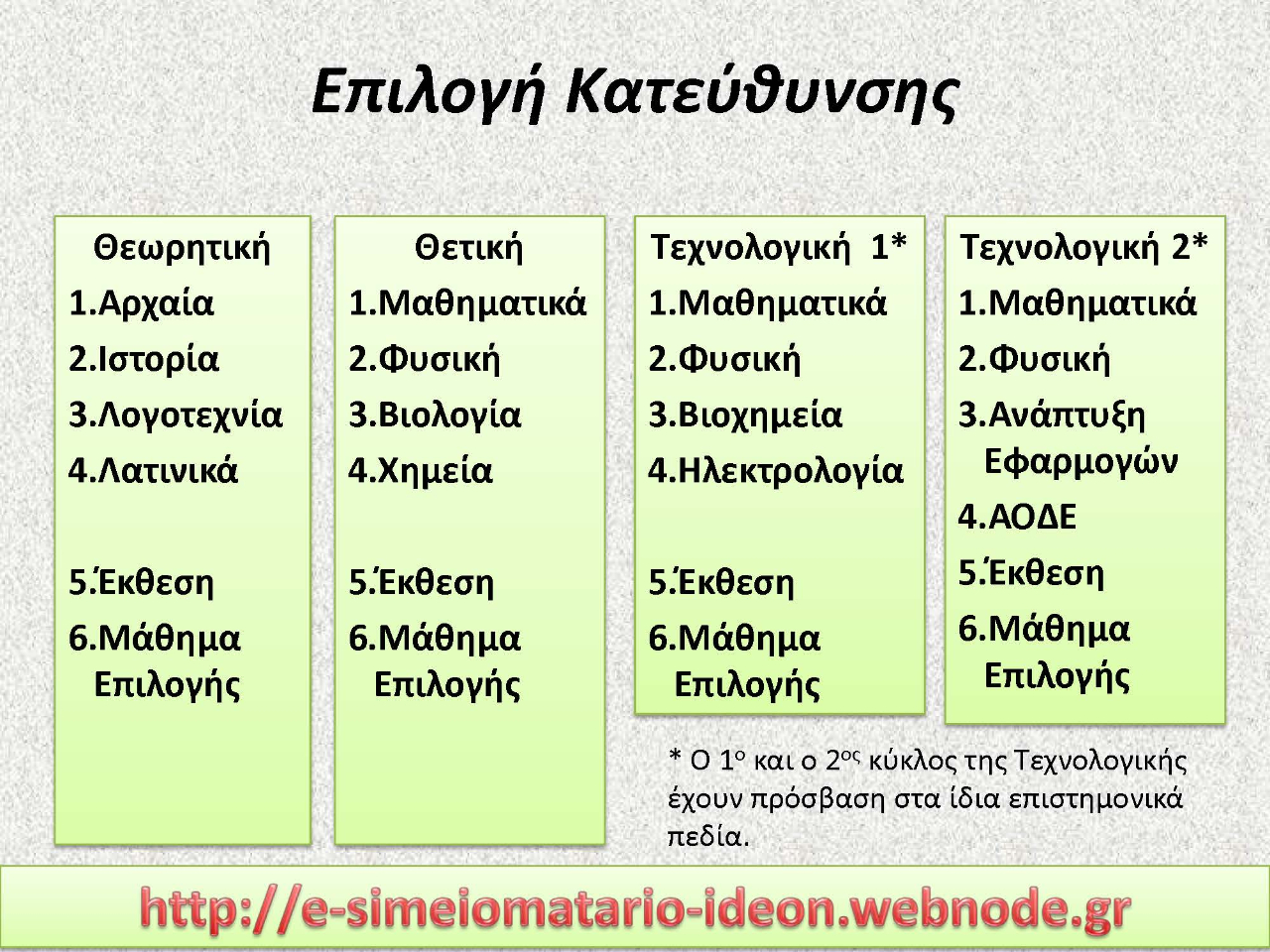 Επιλογή Κατεύθυνσης :: e-σημειωματάριο ιδεών